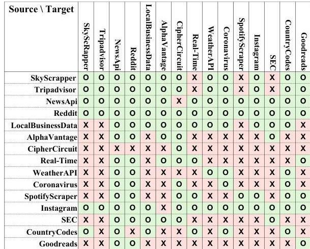 In-N-Out: A Parameter-Level API Graph Dataset for Tool Agents | alphaXiv