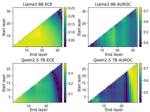 Enhancing Uncertainty Estimation in LLMs with Expectation of Aggregated ...