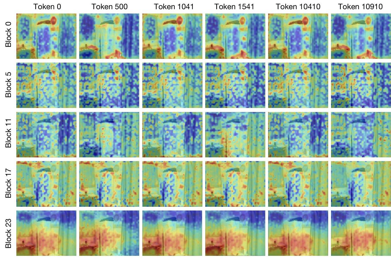 FastVGGT: Training-Free Acceleration of Visual Geometry Transformer | alphaXiv