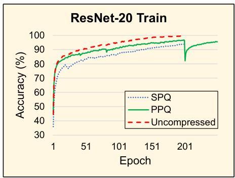 Integrating Pruning with Quantization for Efficient Deep Neural ...