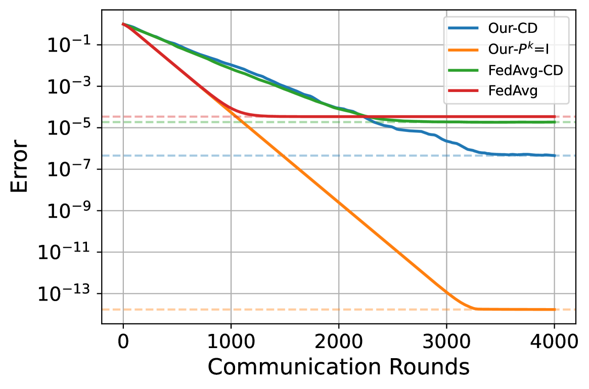 An Efficient Subspace Algorithm for Federated Learning on Heterogeneous ...