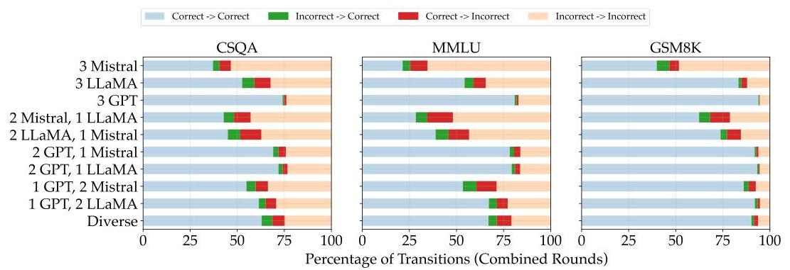 Talk Isn't Always Cheap: Understanding Failure Modes in Multi-Agent ...