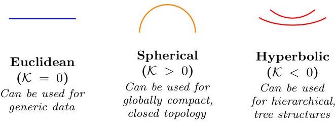 Hyperbolic Large Language Models | alphaXiv