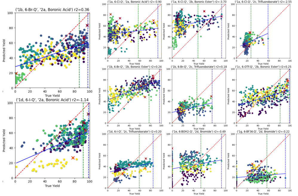 ChemBOMAS: Accelerated BO in Chemistry with LLM-Enhanced Multi-Agent ...