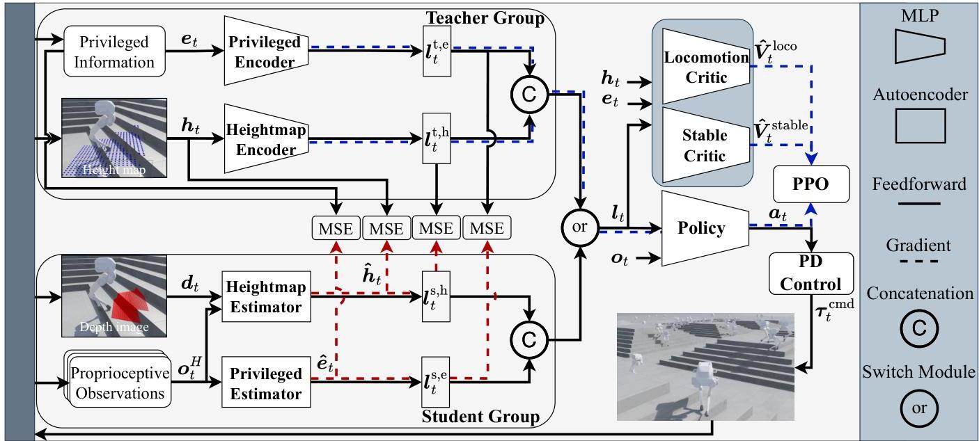LIPM-Guided Reinforcement Learning for Stable and Perceptive Locomotion ...