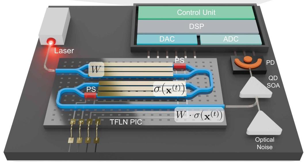 Programmable 200 GOPS Hopfield-inspired photonic Ising machine | alphaXiv