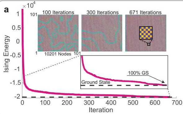 Programmable 200 GOPS Hopfield-inspired photonic Ising machine | alphaXiv