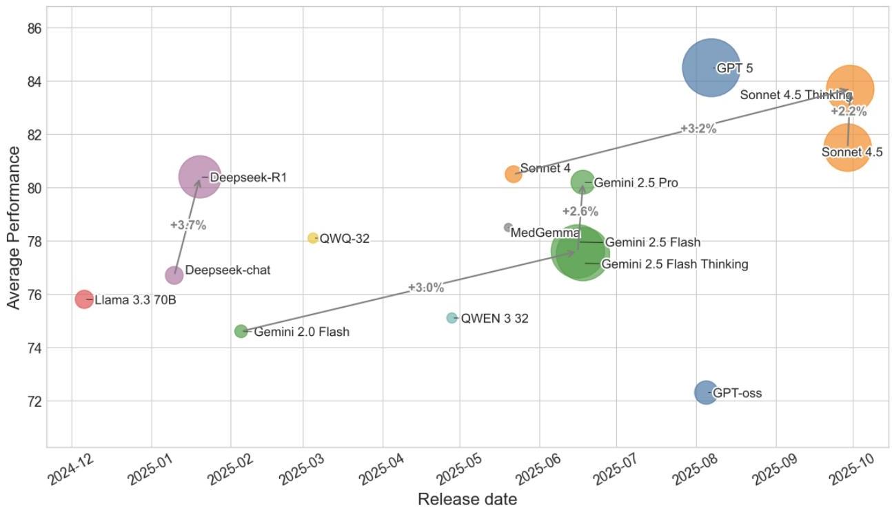 PsychiatryBench: A Multi-Task Benchmark for LLMs in Psychiatry | alphaXiv