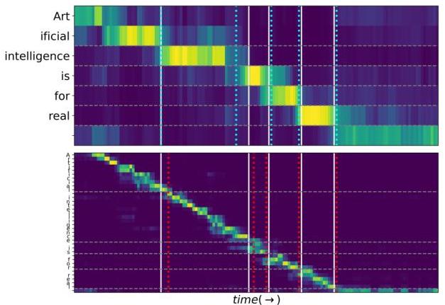 Whisper Has an Internal Word Aligner | alphaXiv