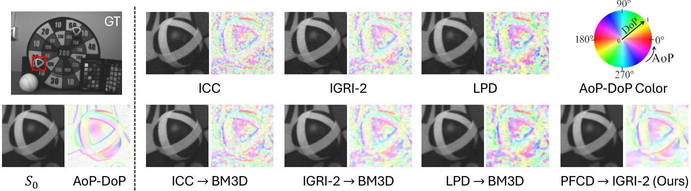 Polarization Denoising and Demosaicking: Dataset and Baseline Method ...