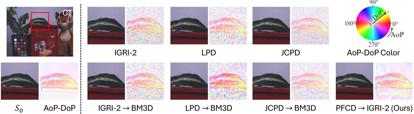 Polarization Denoising and Demosaicking: Dataset and Baseline Method ...