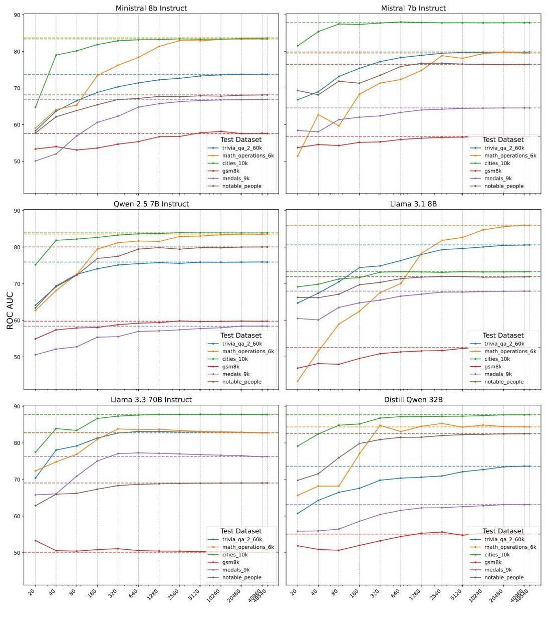 No Answer Needed: Predicting LLM Answer Accuracy from Question-Only ...