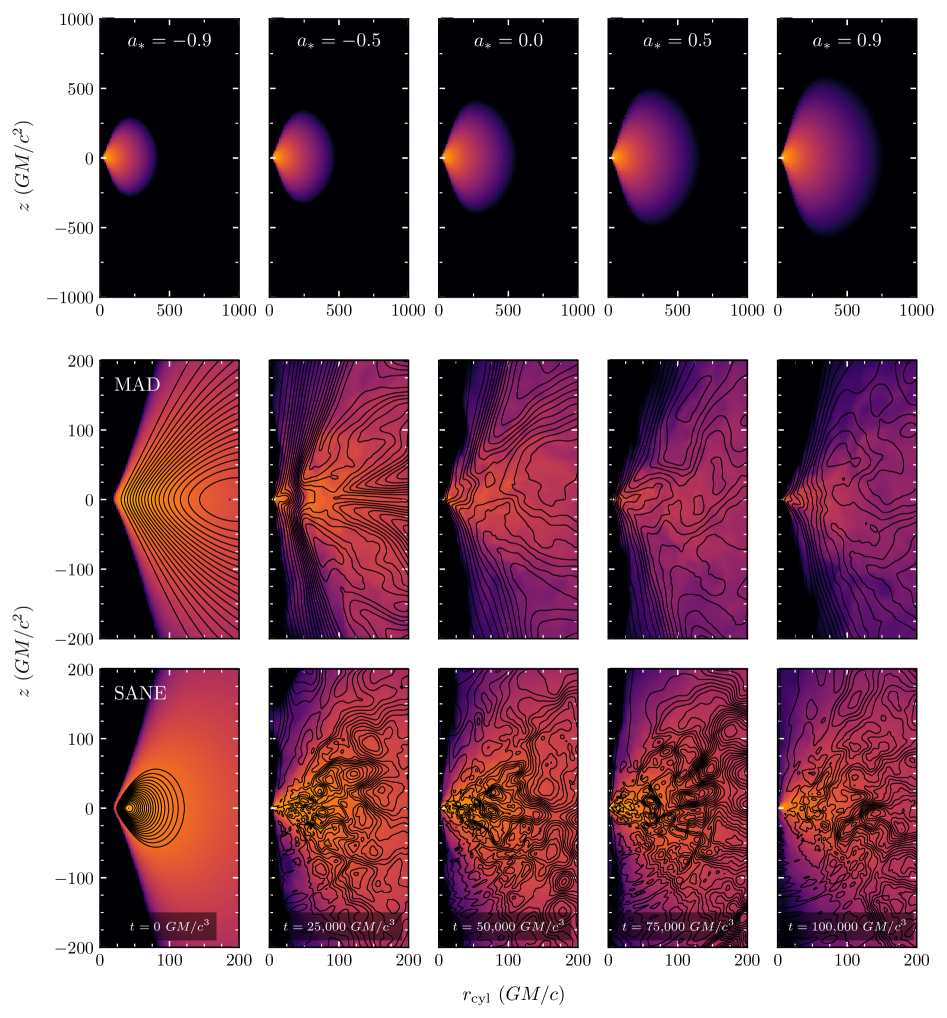 Mass Transport, Turbulent Mixing, and Inflow in Black Hole Accretion ...