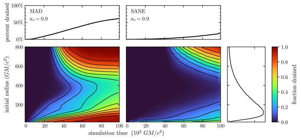 Mass Transport, Turbulent Mixing, and Inflow in Black Hole Accretion ...