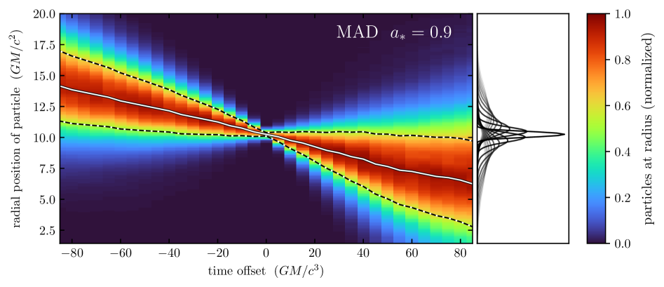 Mass Transport, Turbulent Mixing, and Inflow in Black Hole Accretion ...
