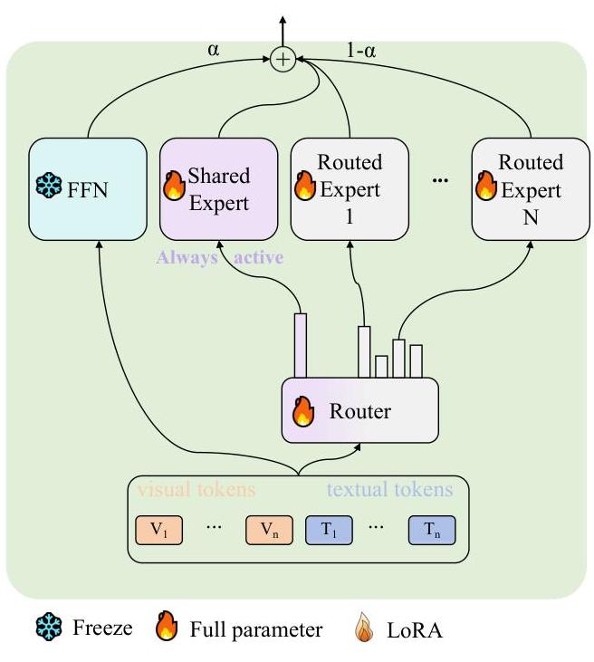 EchoVLM: Dynamic Mixture-of-Experts Vision-Language Model for Universal ...