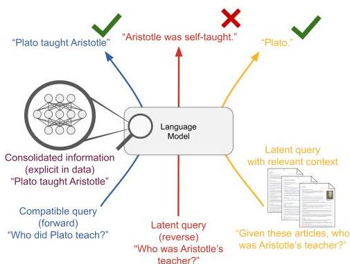 Latent learning: episodic memory complements parametric learning by ...