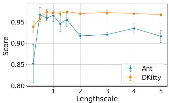 ROOT: Rethinking Offline Optimization as Distributional Translation via ...