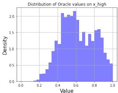 ROOT: Rethinking Offline Optimization as Distributional Translation via ...