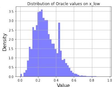 ROOT: Rethinking Offline Optimization as Distributional Translation via ...