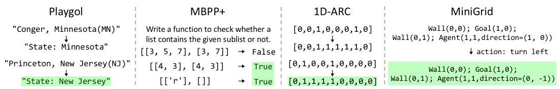 Program Synthesis via Test-Time Transduction | alphaXiv