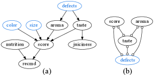 Revealing Multimodal Causality with Large Language Models | alphaXiv