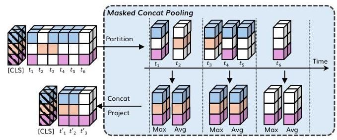 MTM: A Multi-Scale Token Mixing Transformer for Irregular Multivariate ...