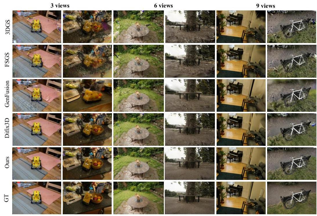 FixingGS: Enhancing 3D Gaussian Splatting via Training-Free Score ...