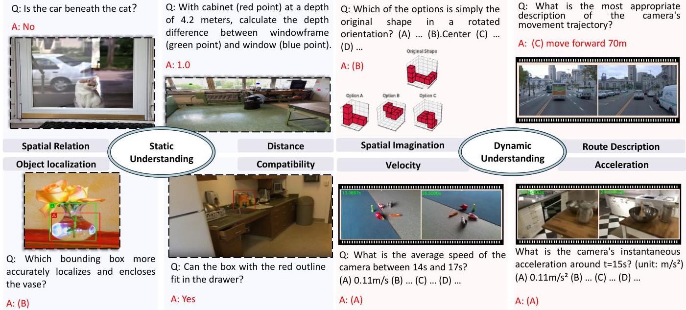 How Far are VLMs from Visual Spatial Intelligence? A Benchmark-Driven ...
