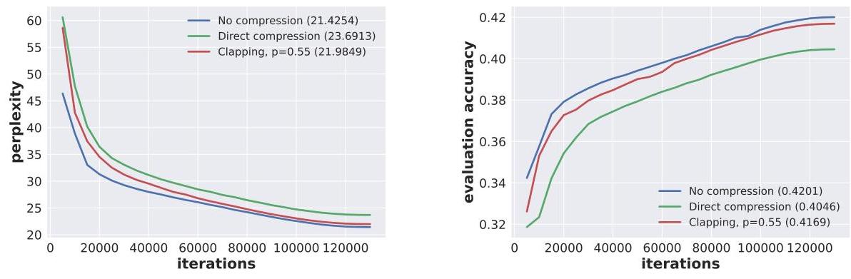 Clapping: Removing Per-sample Storage for Pipeline Parallel Distributed ...