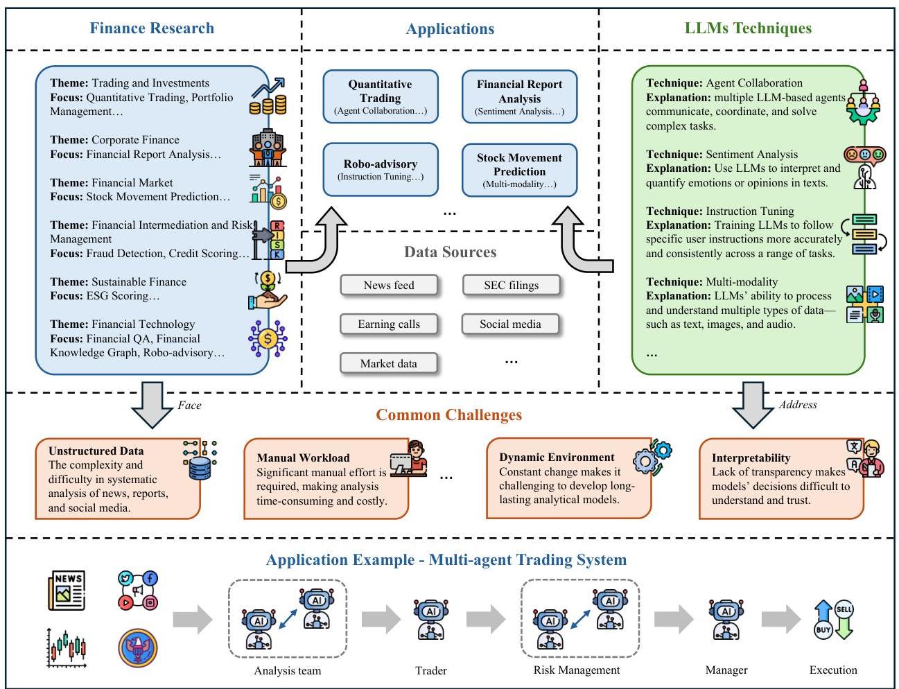 LLMs4All: A Review of Large Language Models Across Academic Disciplines ...