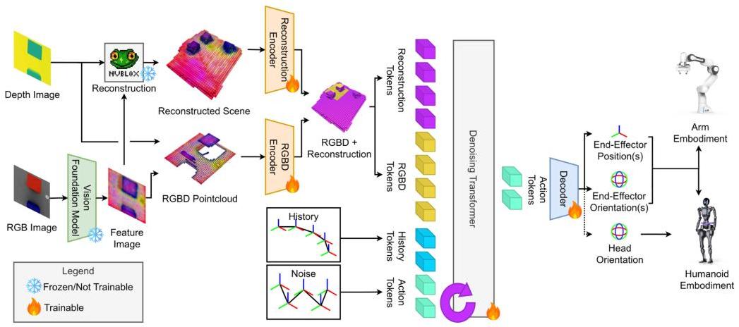 mindmap: Spatial Memory in Deep Feature Maps for 3D Action Policies ...