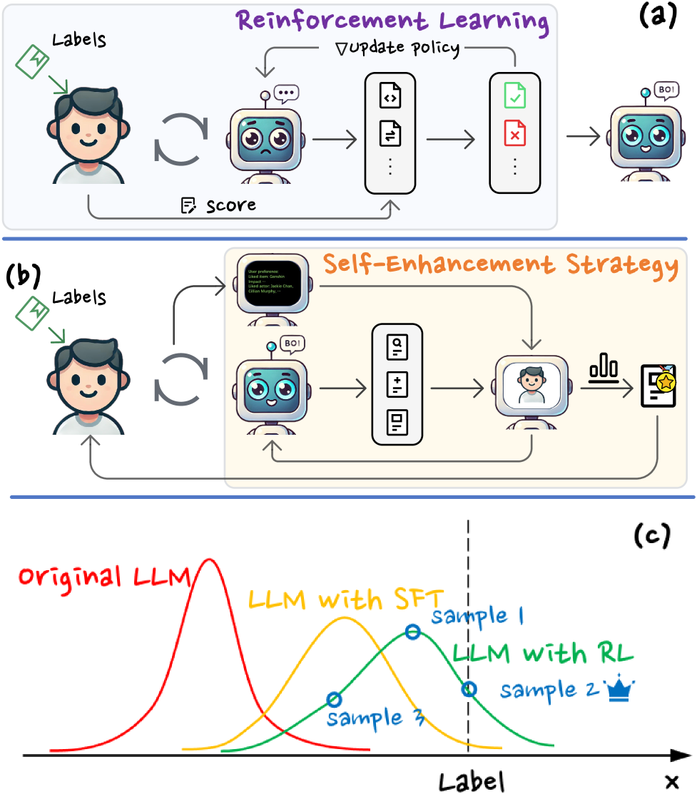 USB-Rec: An Effective Framework for Improving Conversational ...