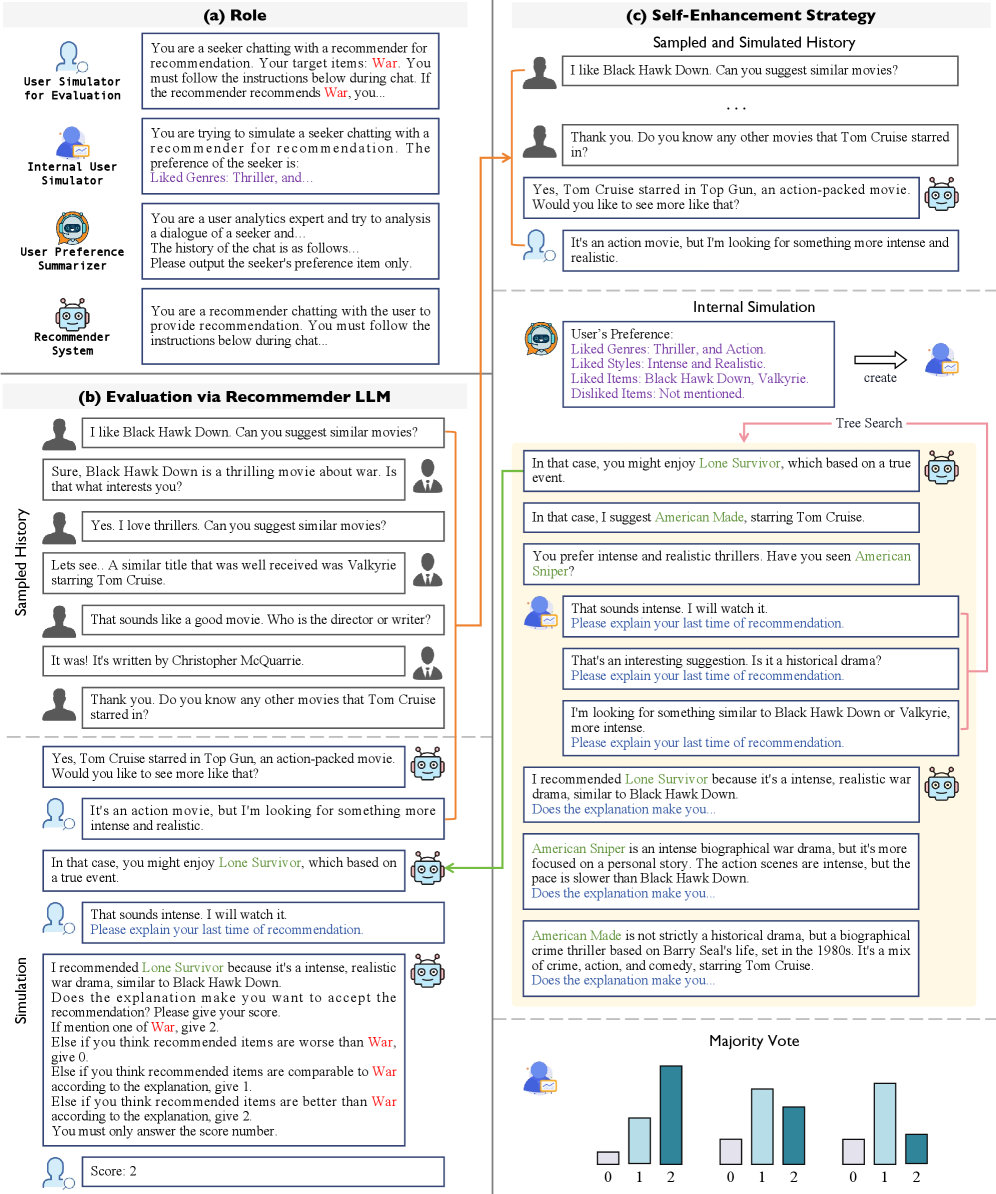 USB-Rec: An Effective Framework for Improving Conversational ...