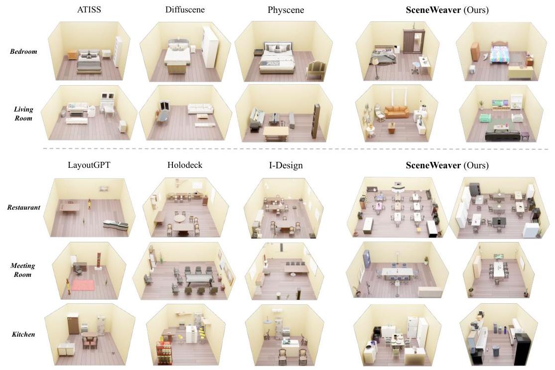 SceneWeaver: All-in-One 3D Scene Synthesis with an Extensible and Self ...