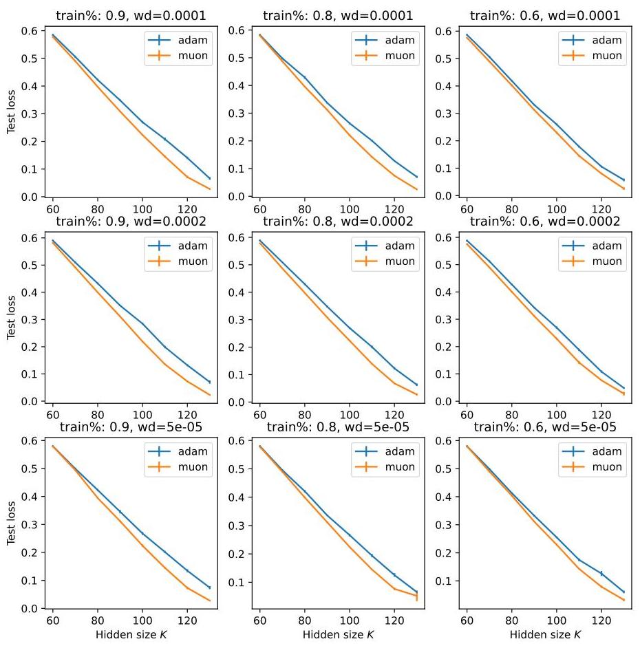 Provable Scaling Laws of Feature Emergence from Learning Dynamics of ...