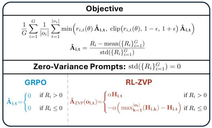 No Prompt Left Behind: Exploiting Zero-Variance Prompts in LLM ...