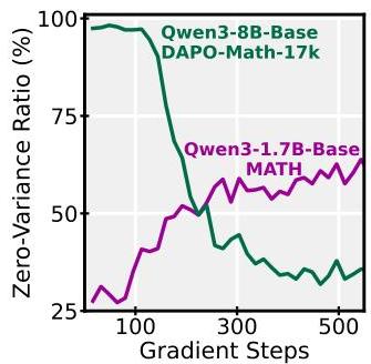 No Prompt Left Behind: Exploiting Zero-Variance Prompts in LLM ...