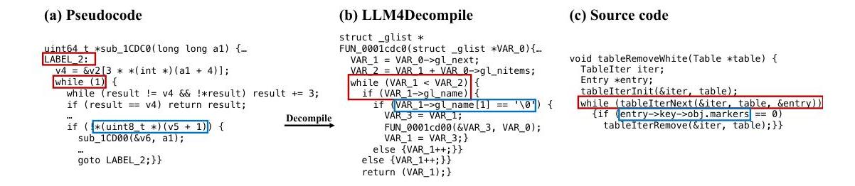 SK2Decompile: LLM-based Two-Phase Binary Decompilation from Skeleton to ...