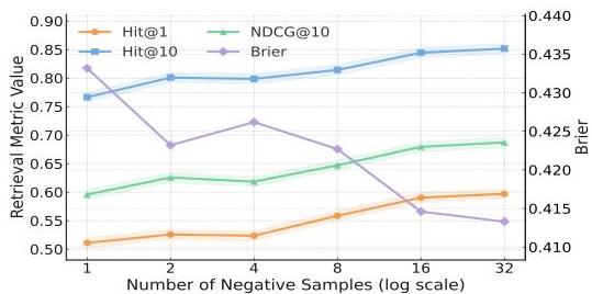 Does Generative Retrieval Overcome the Limitations of Dense Retrieval ...