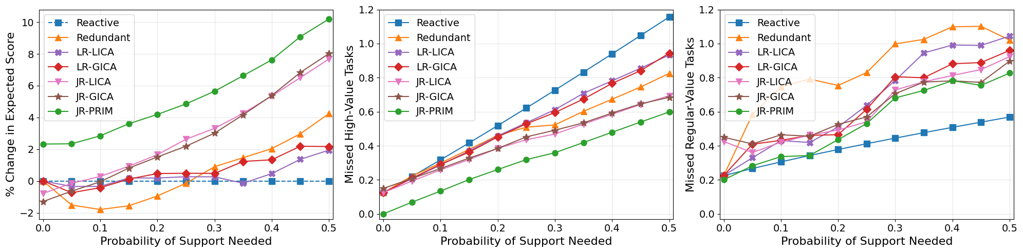 Uncertainty-Aware Multi-Robot Task Allocation With Strongly Coupled ...