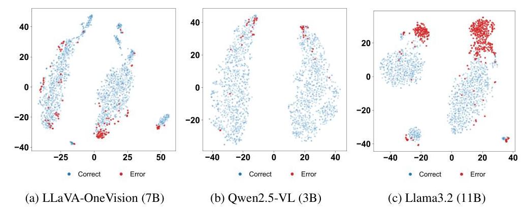 REMA: A Unified Reasoning Manifold Framework for Interpreting Large ...