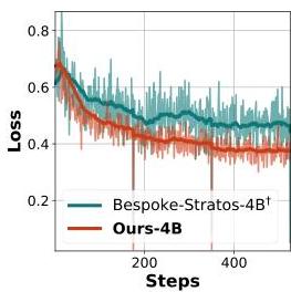 Variational Reasoning for Language Models | alphaXiv