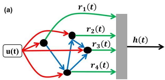 Optimizing the Network Topology of a Linear Reservoir Computer | alphaXiv