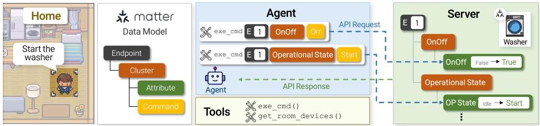 SimuHome: A Temporal- and Environment-Aware Benchmark for Smart Home ...