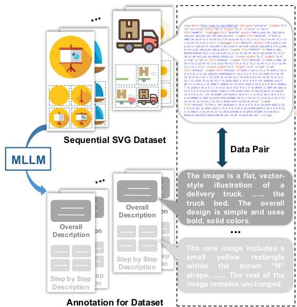SVGThinker: Instruction-Aligned and Reasoning-Driven Text-to-SVG ...