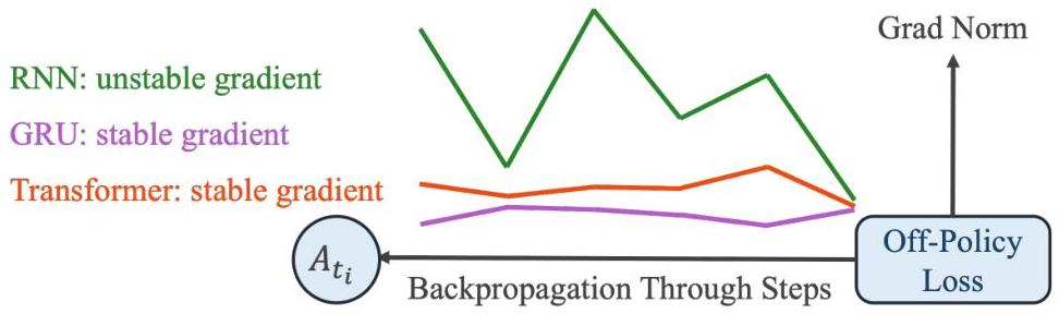 SAC Flow: Sample-Efficient Reinforcement Learning of Flow-Based ...