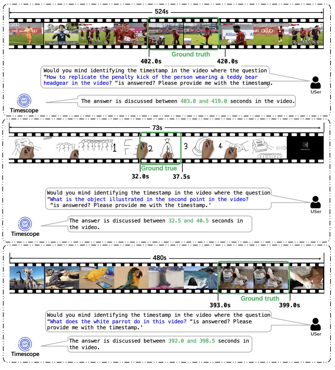 TimeScope: Towards Task-Oriented Temporal Grounding In Long Videos ...
