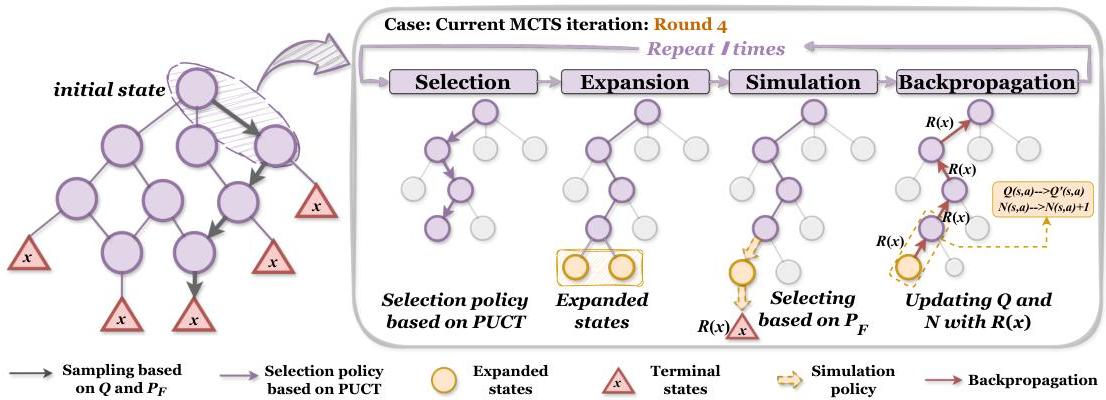 MG2FlowNet: Accelerating High-Reward Sample Generation via Enhanced ...