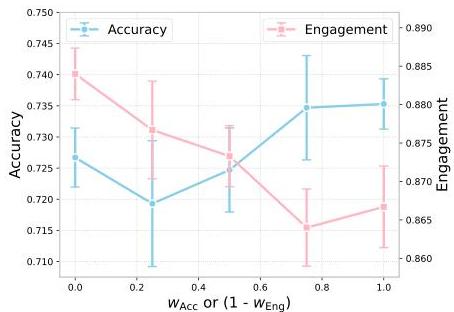 Simultaneous Multi-objective Alignment Across Verifiable and Non ...